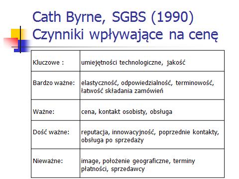 Czynniki wpływające na cenę – MiroPress